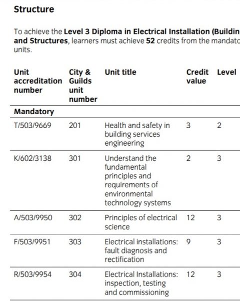 Level 3 Diploma in Electrical Installations (2365-03) | Trades Training ...